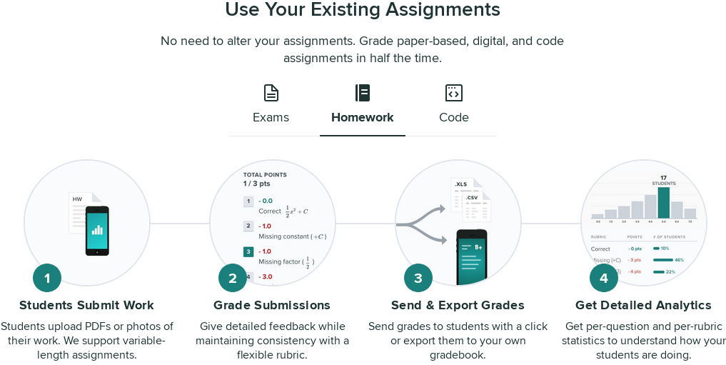 Helmut Neukirchen » Using Gradescope for transforming easily your paper ...